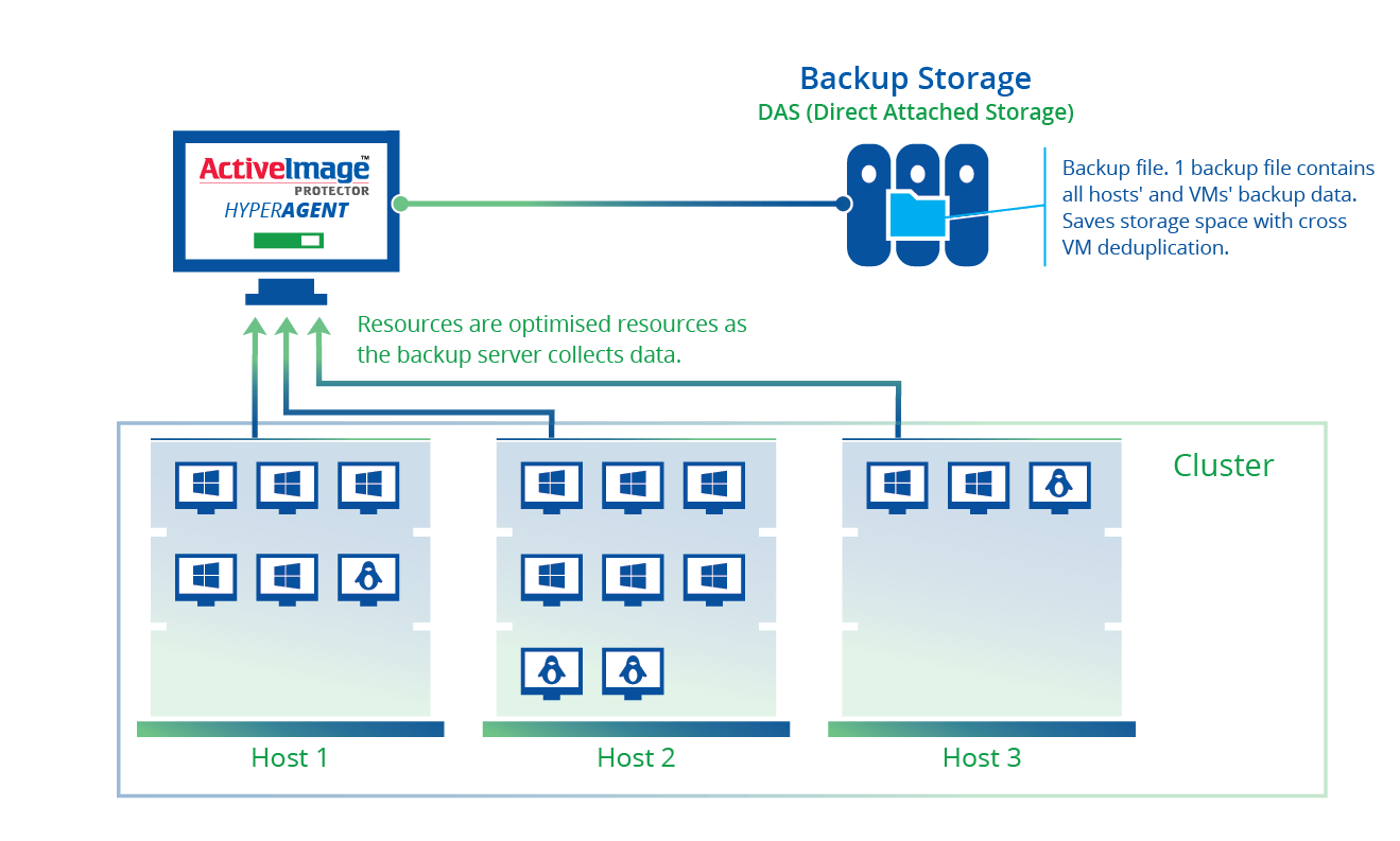 Agentless-schemas_Scenario1-EN - Actiphy